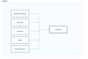 Website Builder Database | From Basic To Advanced - Avada